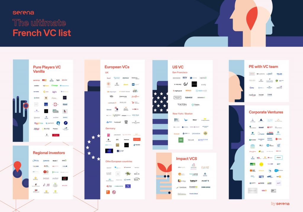 Ultimate VC List | J' ️ les startups